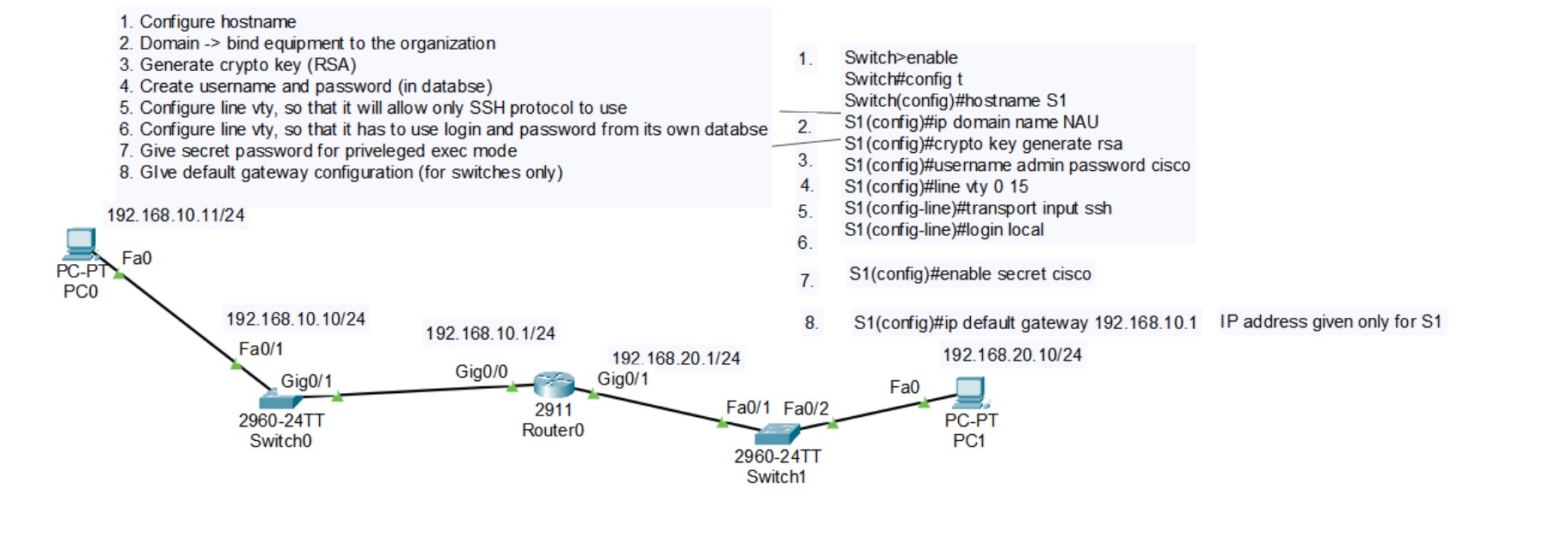 Solved 1. Configure hostname 2. Domain -> bind equipment to | Chegg.com