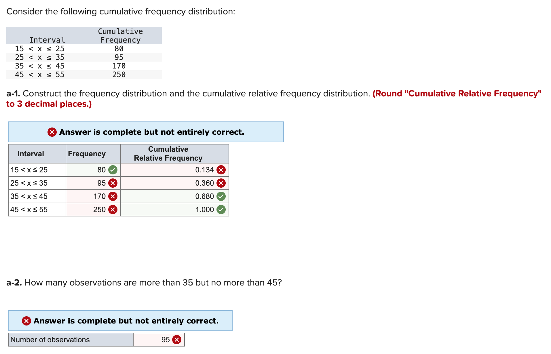 Solved Consider the following cumulative frequency | Chegg.com