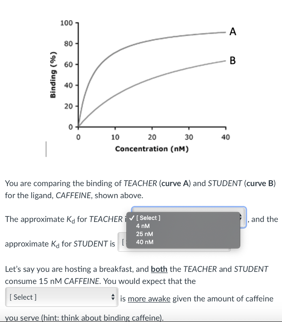 Solved Option for box one shown above! Box 2 options: 10 nM, | Chegg.com