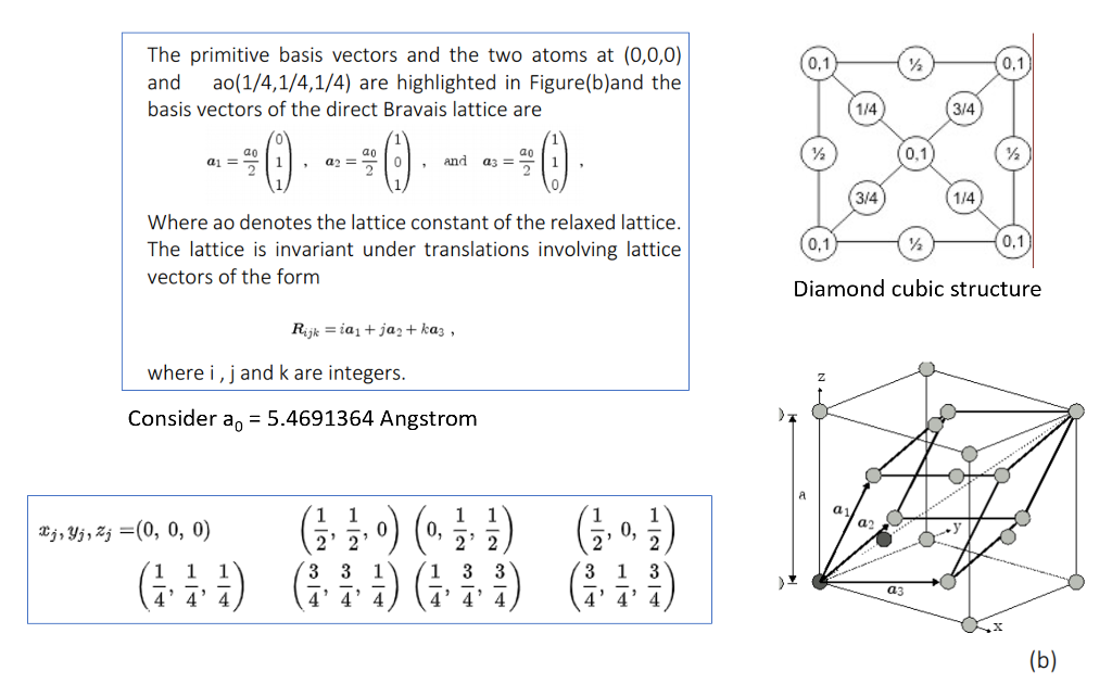 How can the atomic positions of two nearest neighbors | Chegg.com