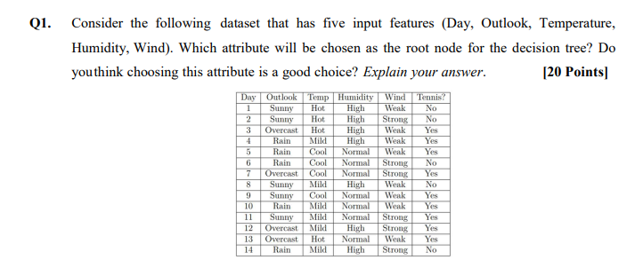 Solved 11. Consider the following dataset that has five | Chegg.com
