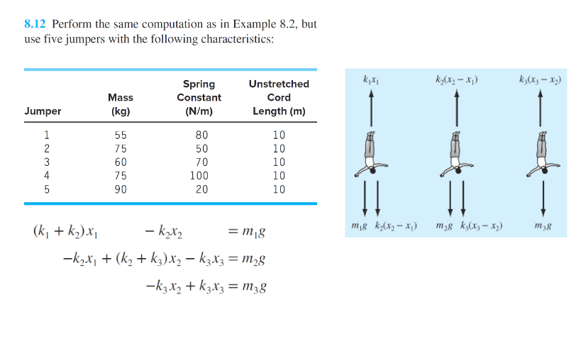 Solved 8.12 Perform the same computation as in Example 8.2, | Chegg.com