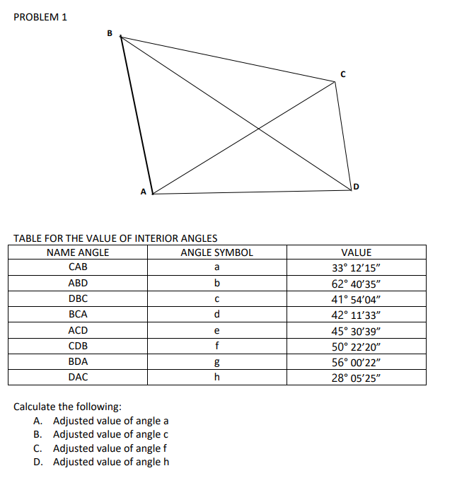 Solved PROBLEM 1 B TABLE FOR THE VALUE OF INTERIOR ANGLES | Chegg.com