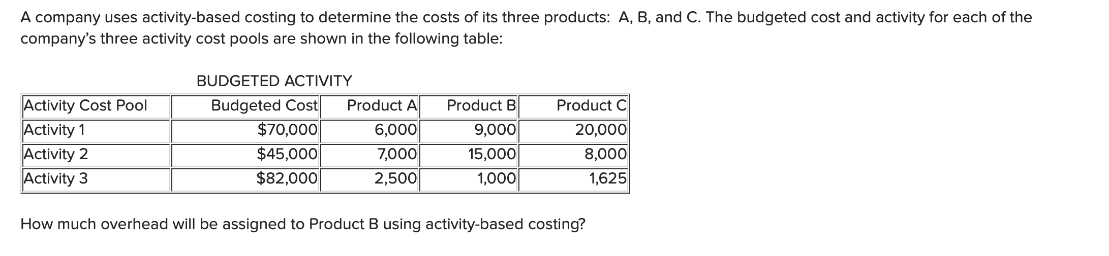 Solved A company uses activity-based costing to determine | Chegg.com