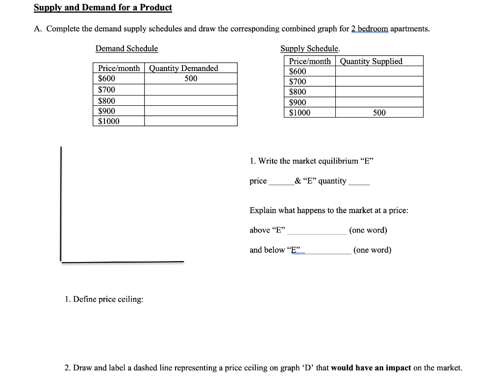Solved Supply and Demand for a Product A. Complete the | Chegg.com