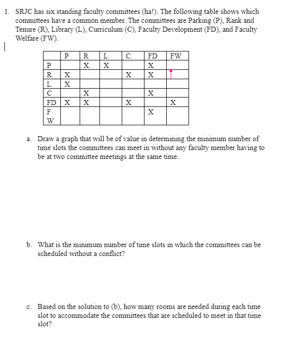 Solved 1. SRJC has six standing faculty committees (ha!). | Chegg.com
