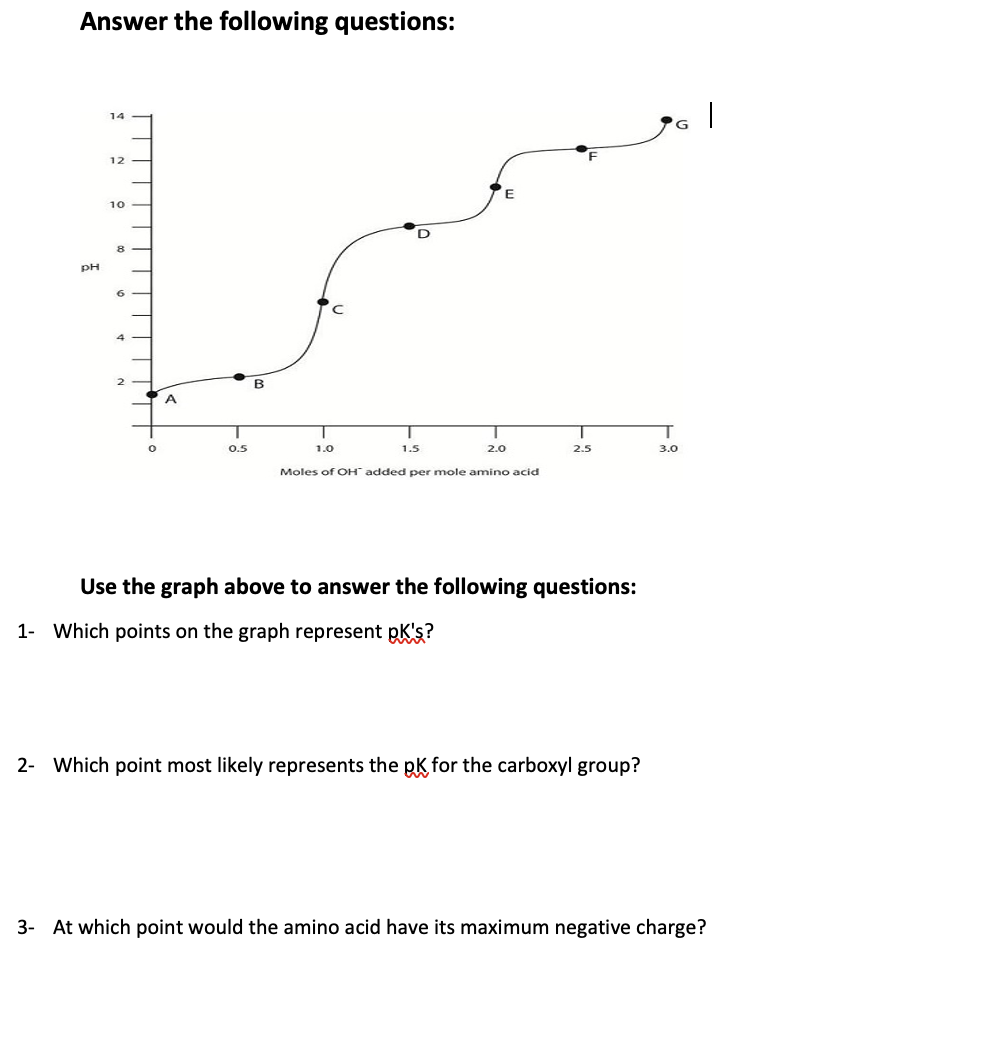Solved Answer the following questions: Use the graph above | Chegg.com