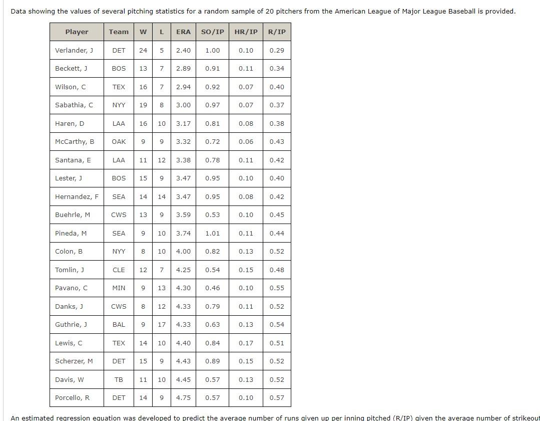 [Solved]: Data showing the values of several pitching stat