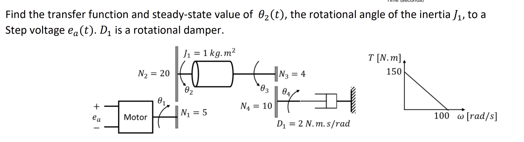 Find the transfer function and steady-state value of | Chegg.com