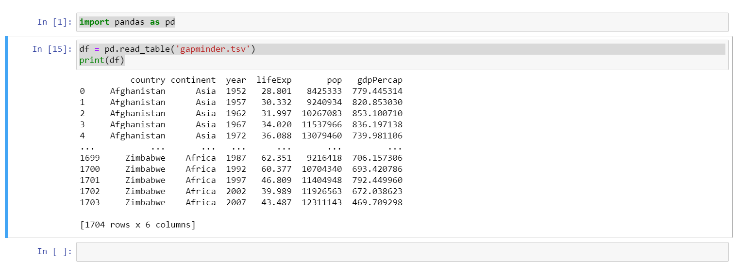 Solved Analyse the life expectancy data for Europe. How to | Chegg.com