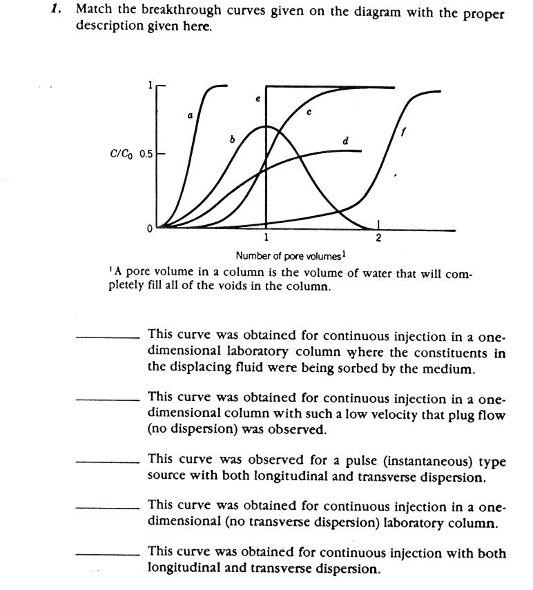 Solved Match the breakthrough curves given on the diagram | Chegg.com