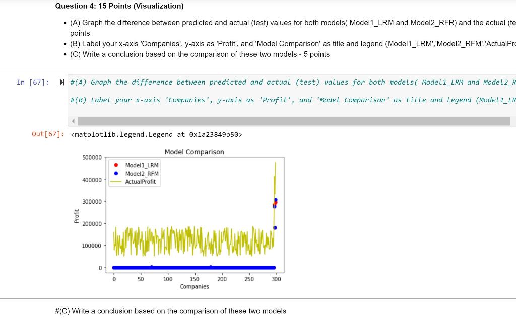 Question 4: 15 Points (Visualization) • (A) Graph the | Chegg.com