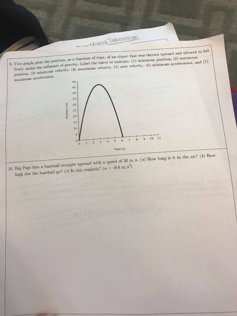 Solved label the graph with all the required labels it | Chegg.com