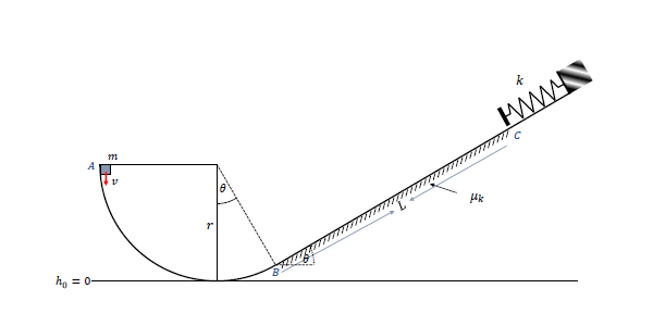 Solved The figure shows a frictionless track with the shape | Chegg.com