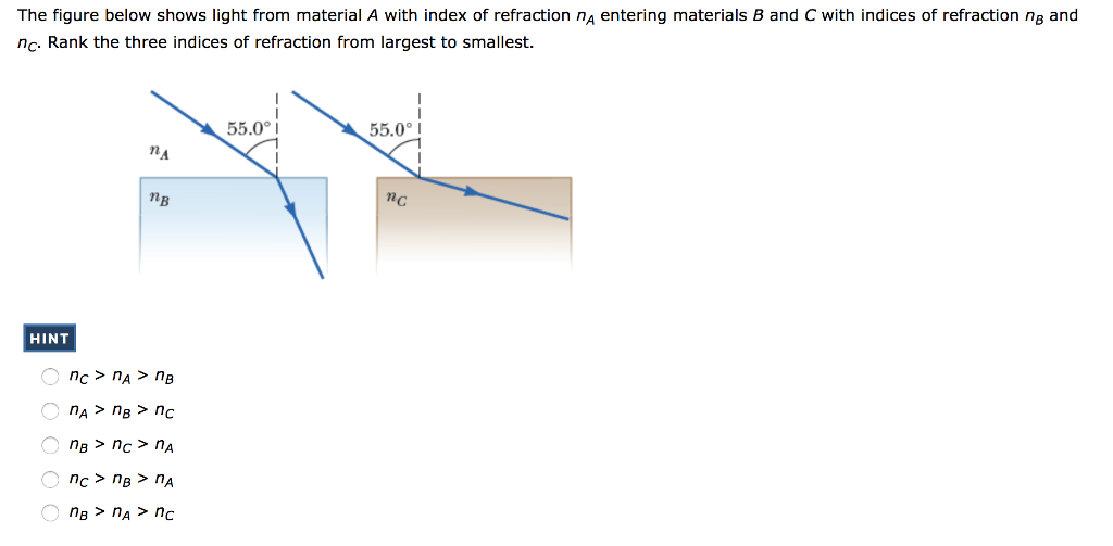 Solved The figure below shows light from material A with | Chegg.com