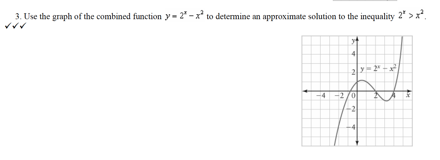 Solved Use the graph of the combined function y=2x-x2 ﻿to | Chegg.com