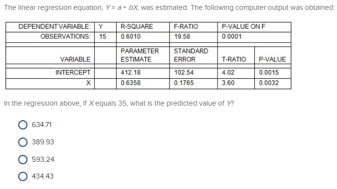 Solved The linear regression equation, Y= a + bx, was | Chegg.com