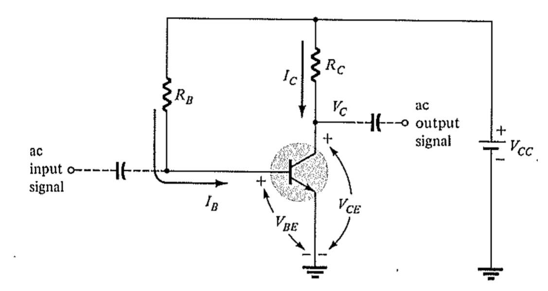 Solved For a fixed-bias circuit as in Figure 1 with circuit | Chegg.com