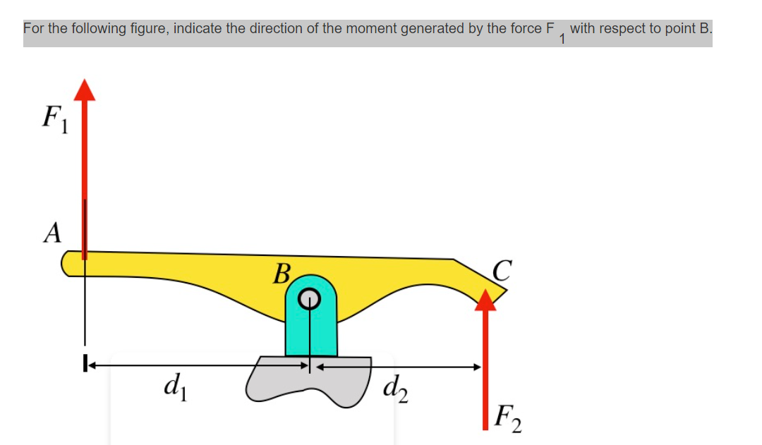 Solved For the following figure, indicate the direction of | Chegg.com