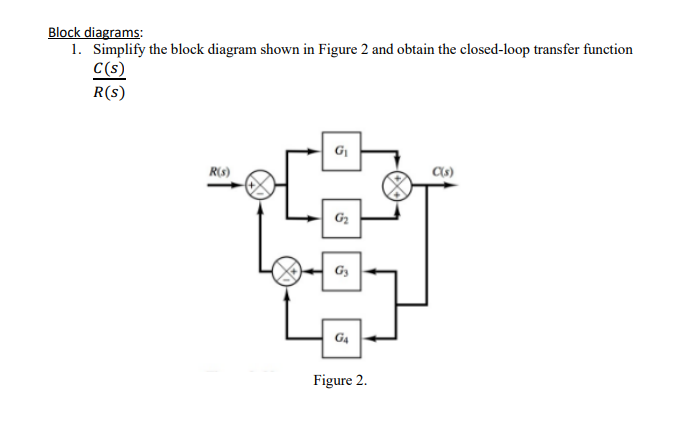 Solved Block diagrams: 1. Simplify the block diagram shown | Chegg.com Solved Block diagrams: 1. Simplify the block diagram shown | Chegg.com