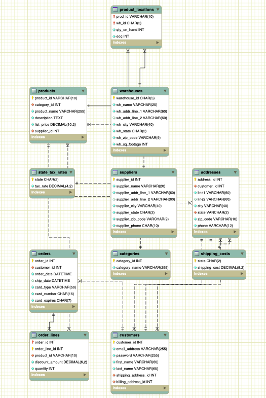 Solved Write a SQL statement that will list the names of | Chegg.com
