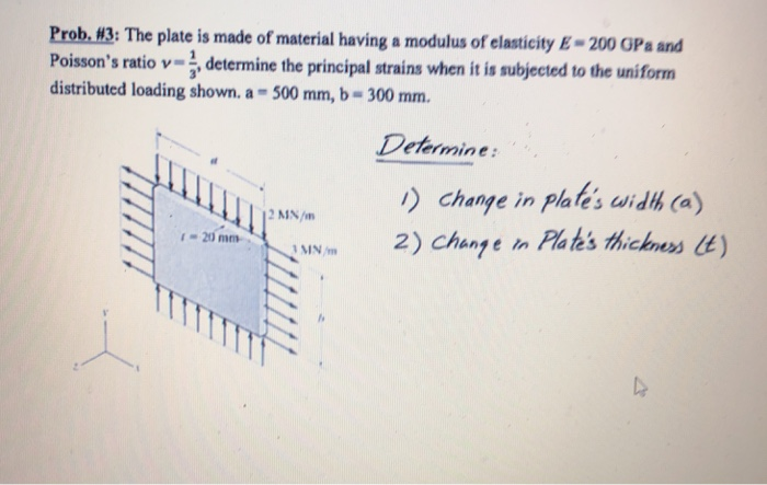 Solved Prob. #3: The plate is made of material having a | Chegg.com