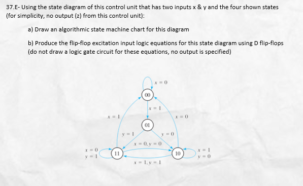Solved 37.E- Using the state diagram of this control unit | Chegg.com