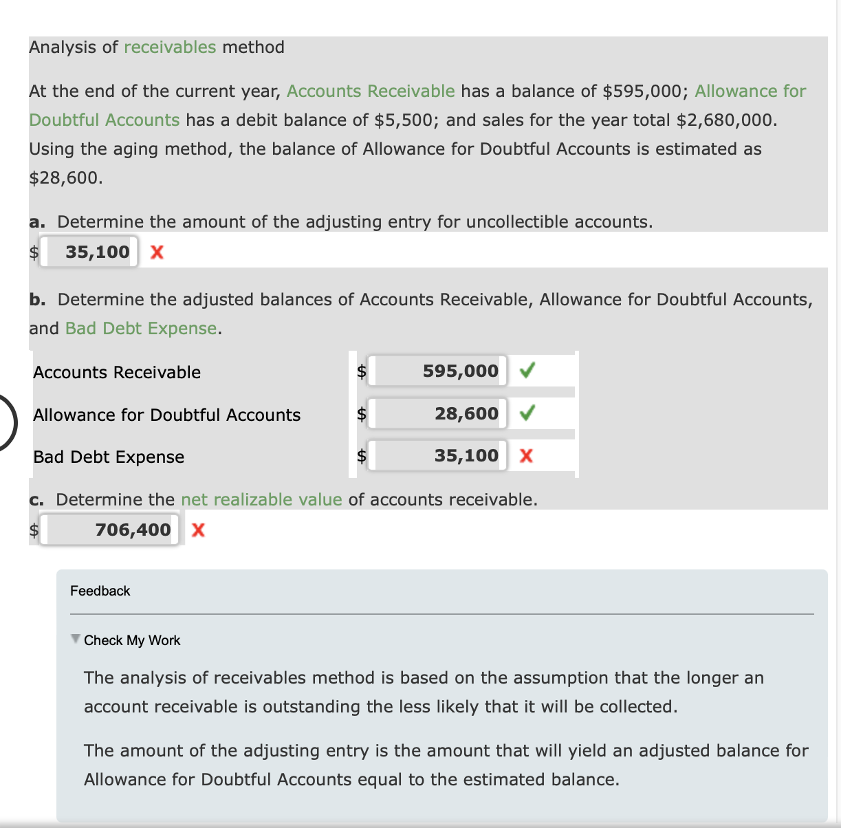 Solved At the end of the current year, Accounts Receivable | Chegg.com