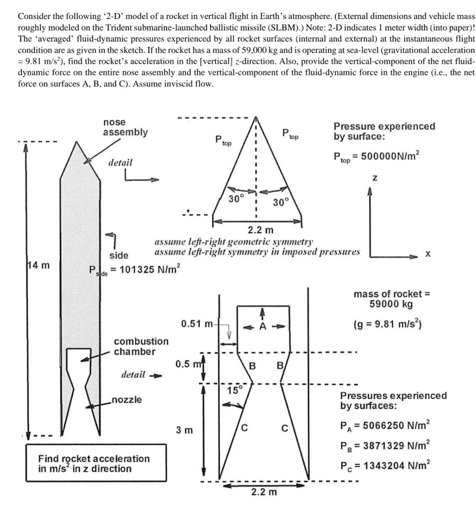 Solved Consider the following '2-D' model of a rocket in | Chegg.com
