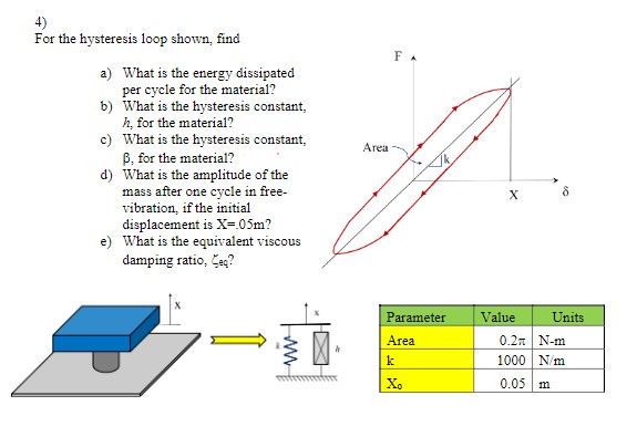 Solved 4) For the hysteresis loop shown, find a) What is the | Chegg.com