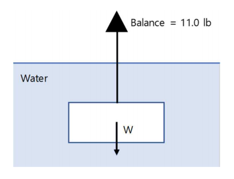 Solved An object 16 inches long, 8 inches wide, and 8 inches | Chegg.com