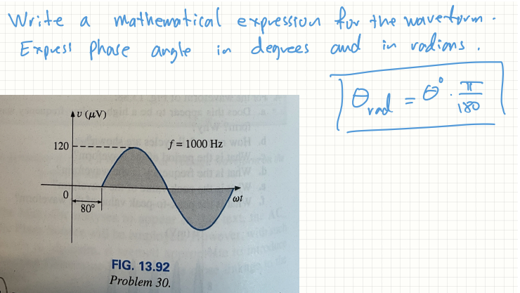 Solved Write a mathematical expression for the wave | Chegg.com