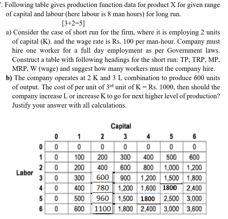 1. Following table gives production function data for | Chegg.com