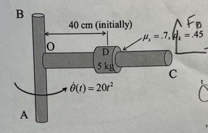 Solved Consider the rotating frame illustrated. The vertical | Chegg.com