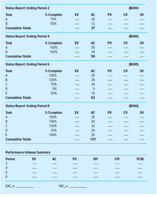 Solved Given the following project network, baseline, and | Chegg.com