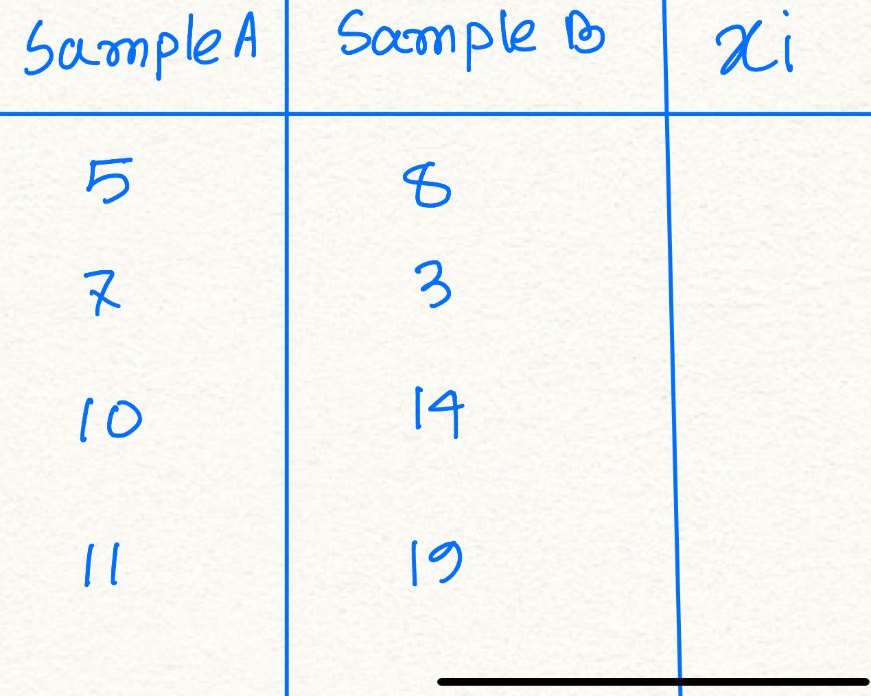 Solved Sample A Sample B xi 5 8 Z m. 10 14 = 11 19 | Chegg.com