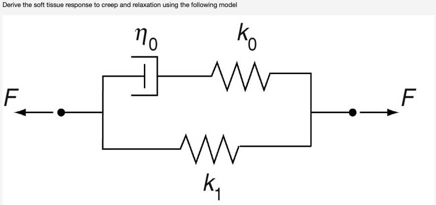 Solved Derive the soft tissue response to creep and | Chegg.com