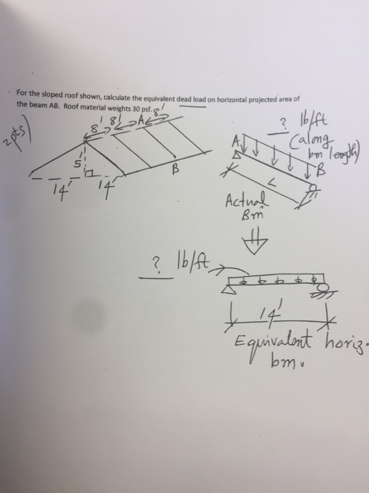 Solved For the sloped roof shown, calculate the equivalent | Chegg.com
