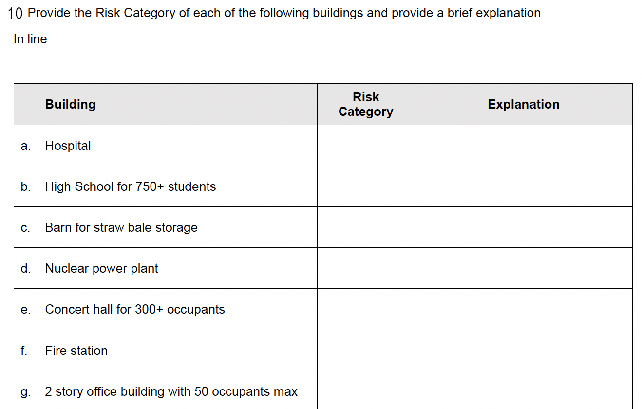 Solved 10 Provide the Risk Category of each of the following | Chegg.com