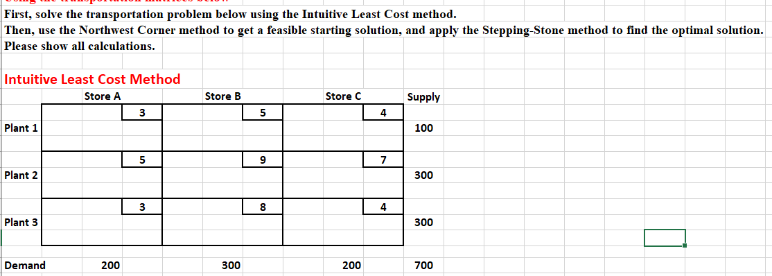 First, solve the transportation problem below using | Chegg.com