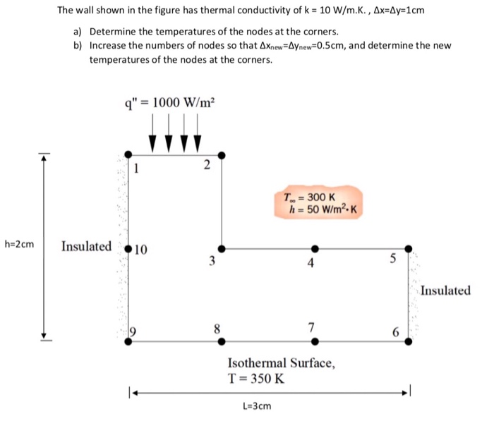 Solved The wall shown in the figure has thermal conductivity | Chegg.com