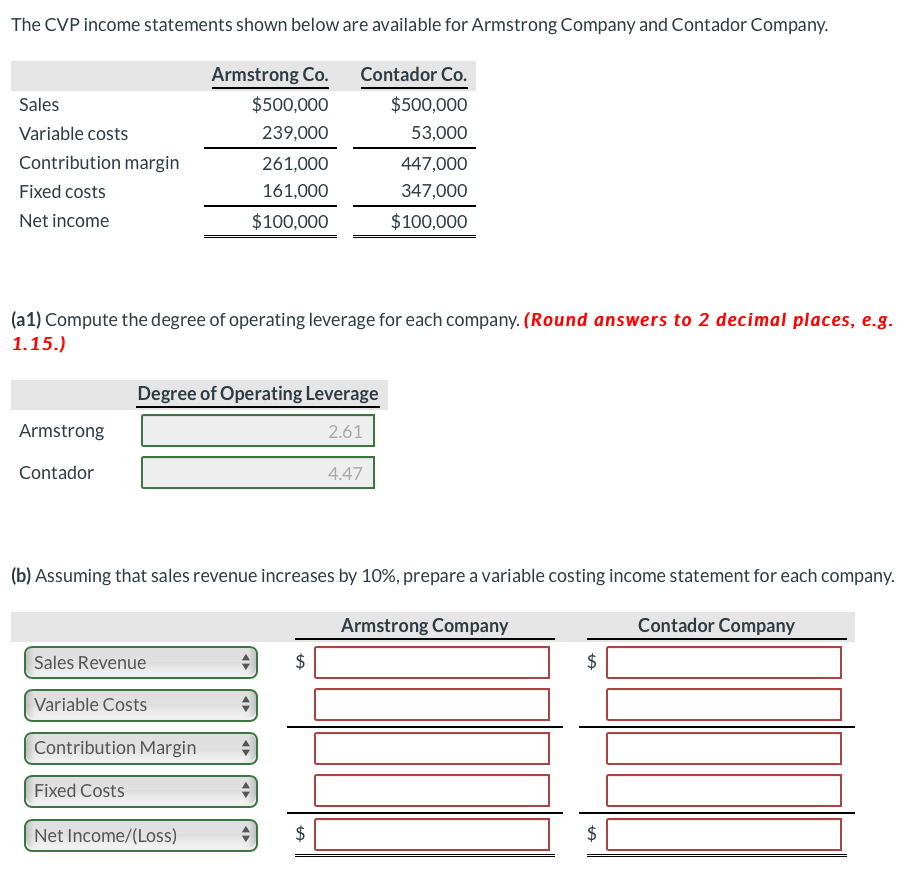 Solved The CVP income statements shown below are available | Chegg.com