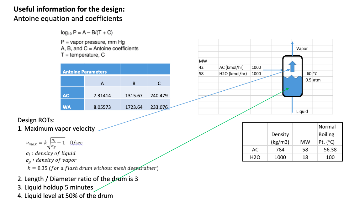 Solved Exercise 3: Design and sizing a flash drum and | Chegg.com