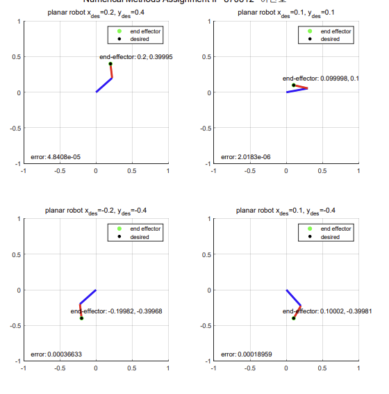 plot_planar_robot.mplot_planar_robot.m x | Chegg.com