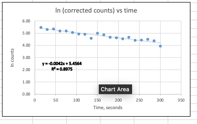 Calculate the approximate half-life of metastable | Chegg.com
