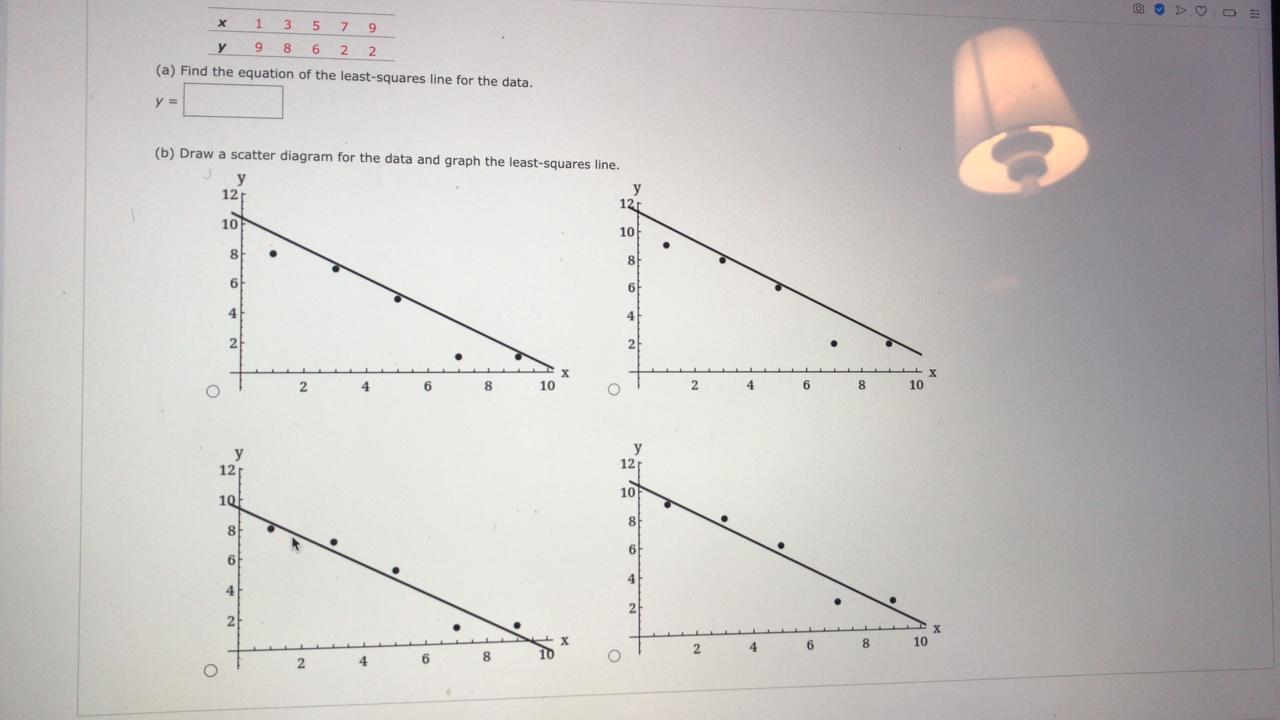 Solved х 1 3 5 y 9 7 9 2 2 8 6 (a) Find the equation of the | Chegg.com