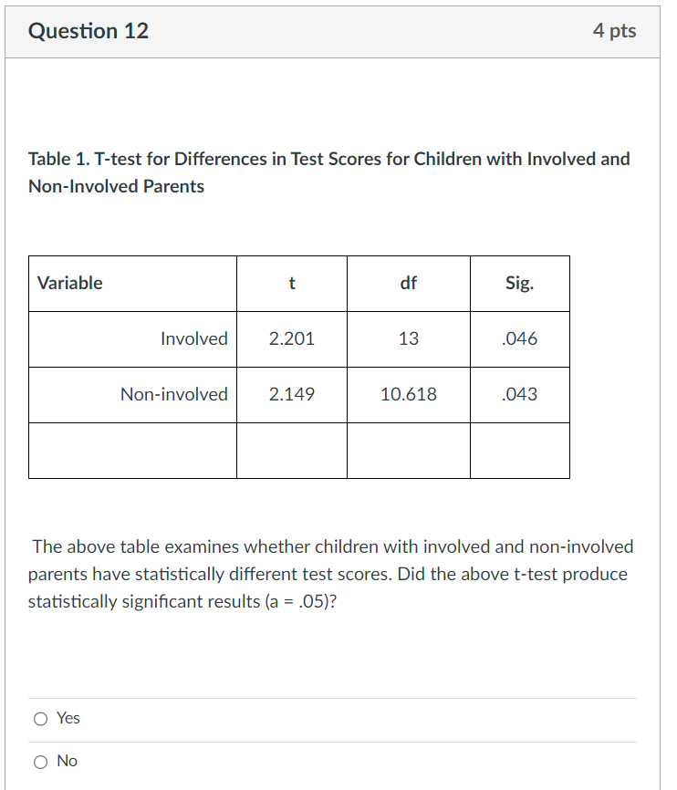 Solved Table 1. T-test for Differences in Test Scores for | Chegg.com