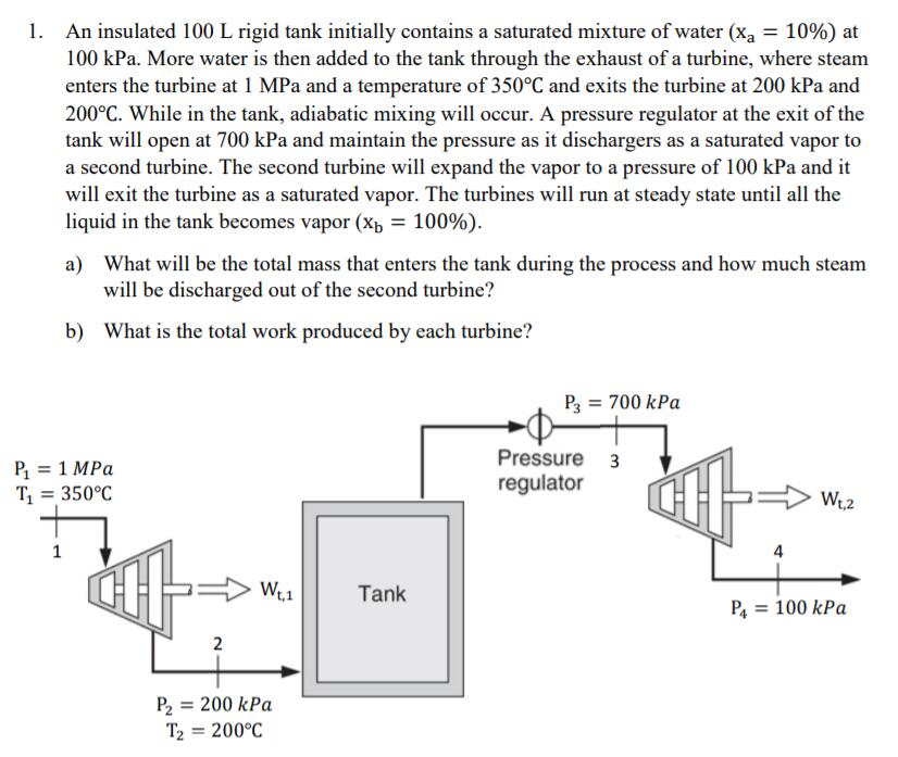 Solved An insulated 100 L rigid tank initially contains a | Chegg.com