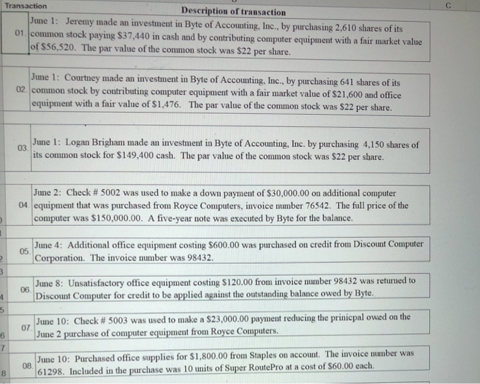 Solved Transaction Description of transaction June 1: Jeremy | Chegg.com