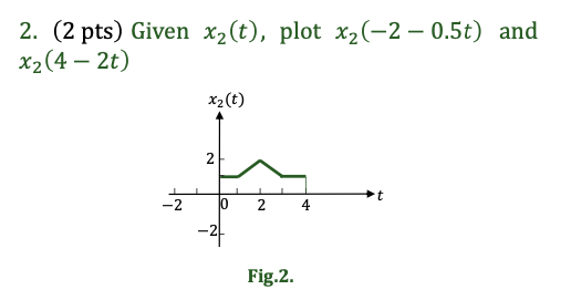 Solved 2. (2 pts) Given x2(t), plot x2(−2−0.5t) and x2(4−2t) | Chegg.com